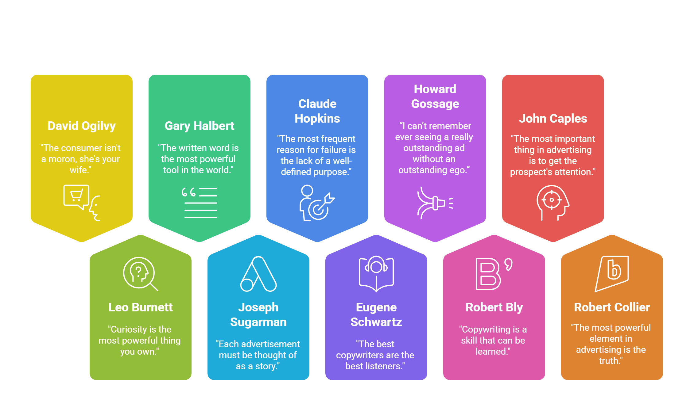 90+ Copywriting Quotes from The Greatest Copywriters of All Time